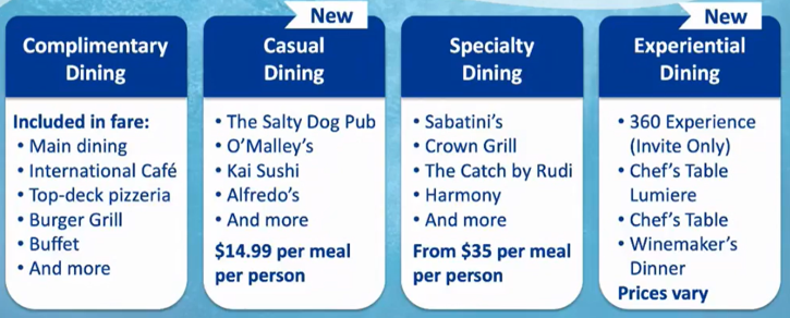 Casual Dining Guide for Princess Cruises (including updated menus ...